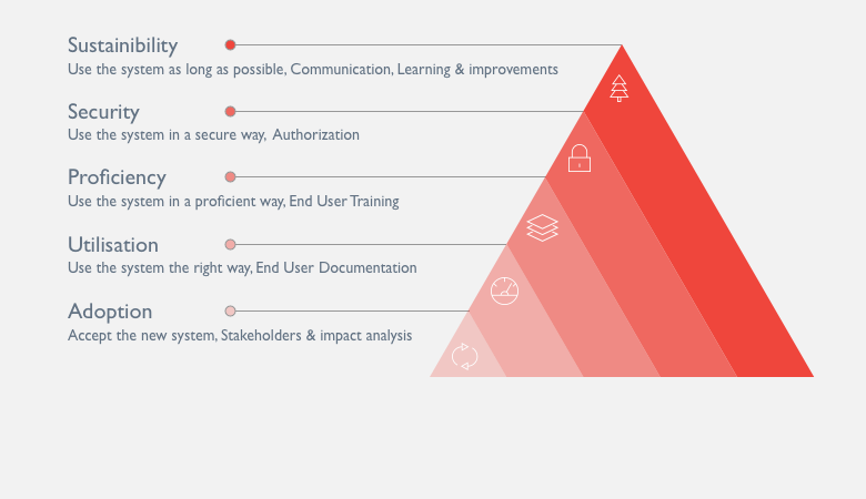 Enhance End User Productivity | Solutions & Tools - delaware USA & Canada