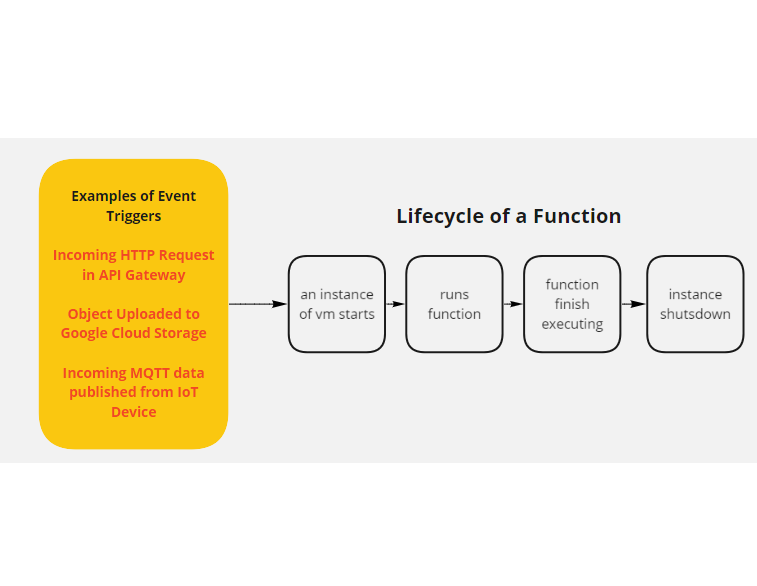 Serverless, BaaS & FaaS, o que são e o que fazem? - delaware Brazil